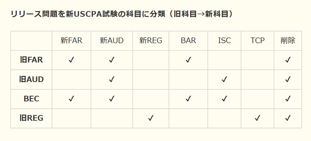 【2025年・2026年】TCP（税法遵守と税務会計）のUSCPA試験対策を徹底解説！ | USCPAどこのブログ