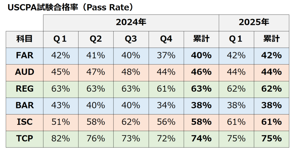 【2025年最新】USCPA試験BAR受験対策を徹底解説！｜USCPAどこのブログ
